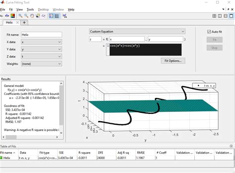 geometry how to fit a helix using `cftool` in matlab stack overflow