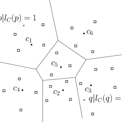 pdf partition based clustering with k means