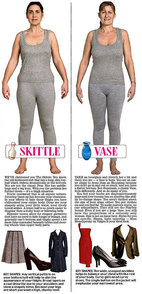 Trinny And Susannah Reveal 12 Womens Body Types Which Are You Daily Mail Online