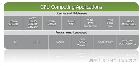 基于cuda的gpu并行程序性能优化——gpucpu并行计算导论 知乎