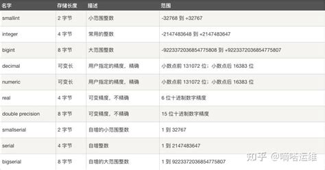 postgresql 数据类型 知乎
