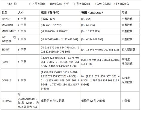 字段类型与合理的选择字段类型 组合索引 选择字段的时候 可以是两个不同数据类型的字段么 比如 一个int的字段跟 csdn博客