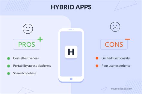 native hybrid and cross platform apps explained leobit