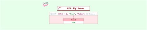 Iif Function In Sql Server Scaler Topics