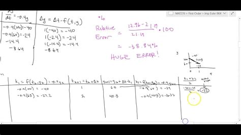 improved euler s method and runge kutta 4 explained part 2 youtube