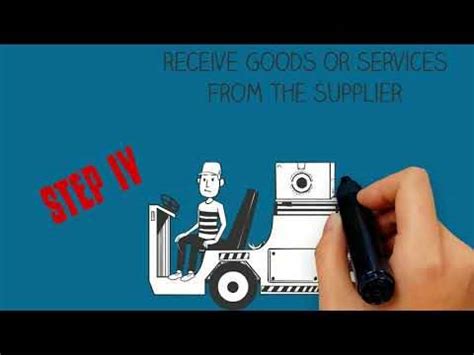 Purchase Pay Workflow Procure To Pay Process Flow