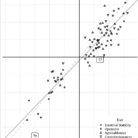 likelihood ratio test statistics of the constrained models download scientific diagram