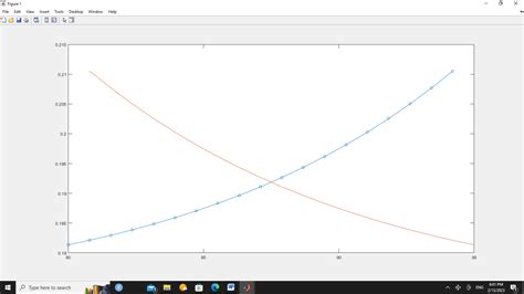 how to perform dynamic optimization for a nonlinear discrete optimization problem with nonlinear