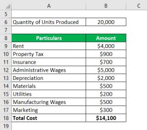Average Fixed Cost Formula Step By Step Solutions Calculator