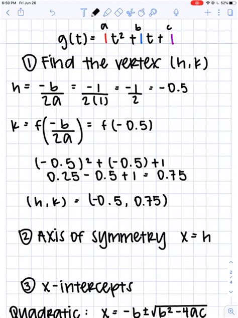 solved sketch a graph of the quadratic function indicating the vertex the axis of symmetry