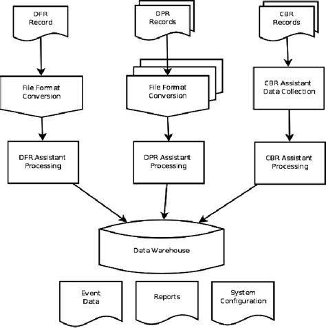 data integration solution download scientific diagram