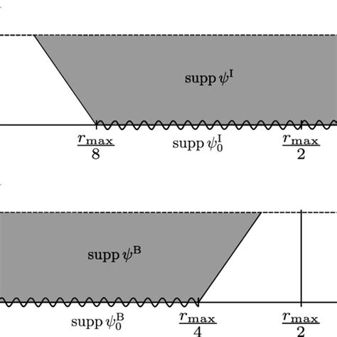 decomposition of the solution of the cauchy problem download scientific diagram