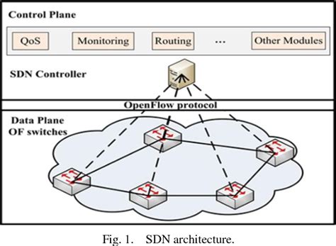figure 1 from network traffic classification using machine learning techniques over software