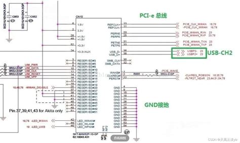 m 2 ngff nvme、sata、msata、pci e、minipci e接口分析 ngff接口和m 2接口 csdn博客