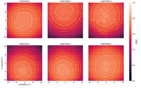 figure 6 from investigation of biases in convolutional neural networks for semantic segmentation