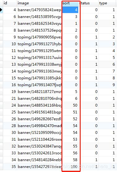 mysql 排序时如何把0放最后 其它按照从小到大排序 order 将0放到最后 csdn博客