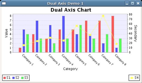 Java Jfreechart Bar Chart Output