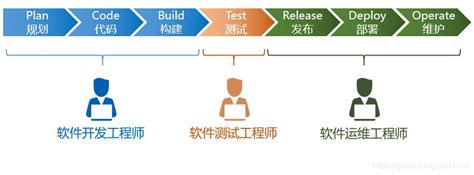 devops 深入浅出详解 devops csdn csdn博客