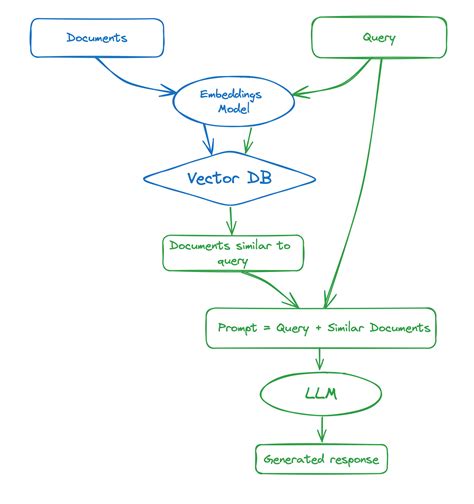 Simple RAG For GitHub Issues Using Hugging Face Zephyr And LangChain