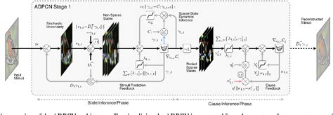 figure 1 from faster convergence in deep predictive coding networks to learn deeper