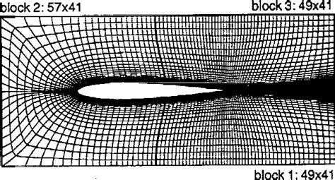 figure 2 from development of an explicit multiblock multigrid flow solver for viscous flows in