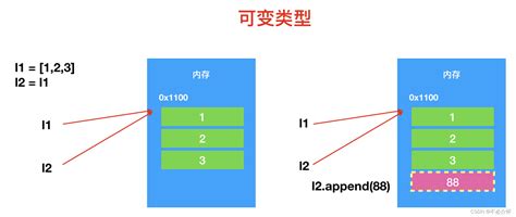python中的可变与不可变、深拷贝和浅拷贝 python不可变对象可否拷贝 csdn博客