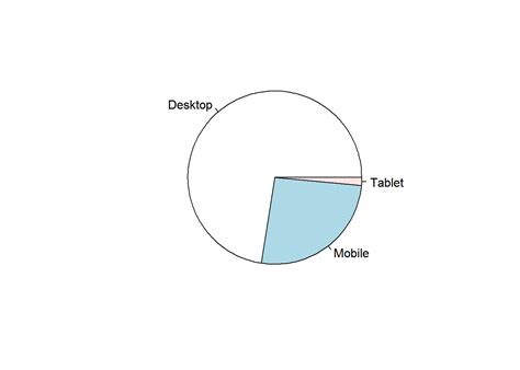handling categorical data in r part 4 r bloggers