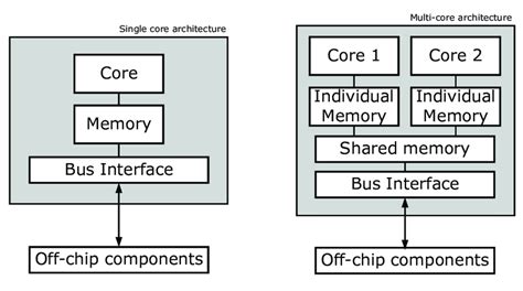 gpu621 history of parallel computing and multi core systems cdot wiki