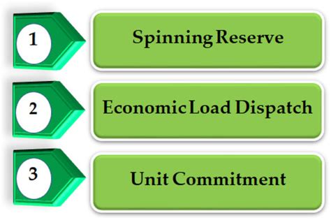 sustainability free full text a state of the art review on optimization methods and