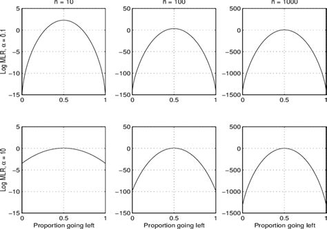 figure 2 from two sample bayesian nonparametric hypothesis testing semantic scholar