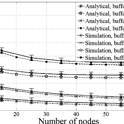 power consumption in a scheduling based cluster tree topology for download scientific diagram