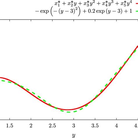 algorithm flowchart of the adaptive discretization based lower bounding download scientific