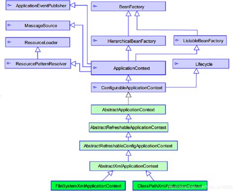 系统学习javaee的框架之spring javaee框架运用aop对dao和service进行日志管理 csdn博客