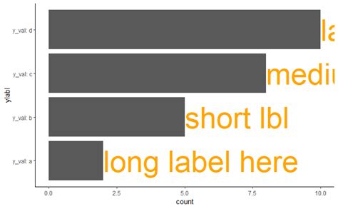 R Geom Bar Geom Text Left Align On Axis Not On Bar And