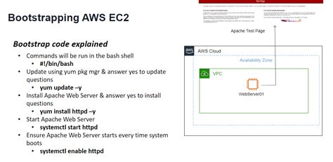 Bootstrapping Aws Ec2 Instance To Update Packages Install And Start Apache Server By