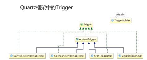 java定时任务调度工具详解之quartz java用quartz实现动态调度器任务工具类 csdn博客