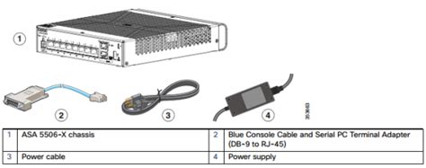Quick Guide How To Start A Cisco ASA 5506 X Router Switch Blog