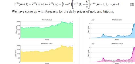matlab实现灰色预测 灰色预测matlab csdn博客