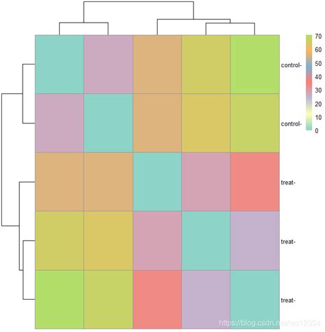 rna seq 6 数据可视化——学习笔记 plotma leo12354的博客 csdn博客