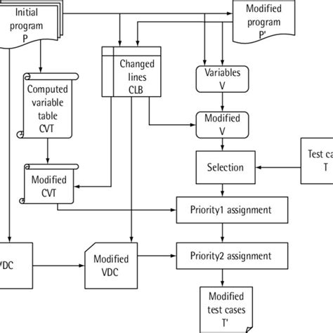 hybrid algorithm layout download scientific diagram