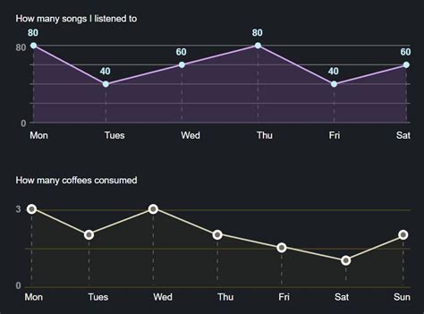 Dynamic Line Chart Plugin With Jquery Scale Js Free Jquery Plugins