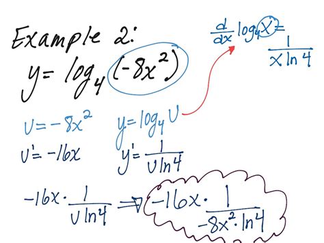derivatives of exponential and logarithmic functions math calculus derivatives and