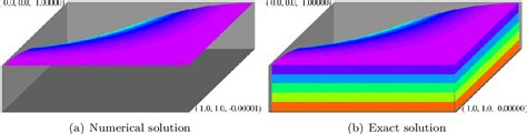 figure 4 3 from a weak galerkin finite element method for singularly perturbed convection