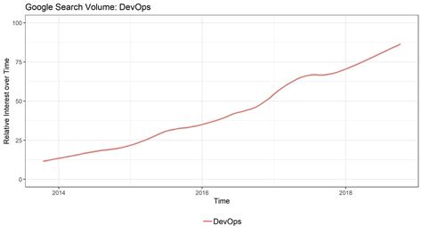 why should i learn devops in 2021 dzone