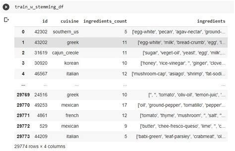 Python Error While One Hot Encoding A Column Of List Of Strings Stack Overflow