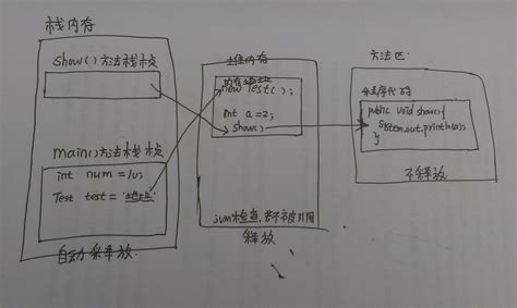 java程序在内存中的分布 java编译的程序的内存分布情况 csdn博客