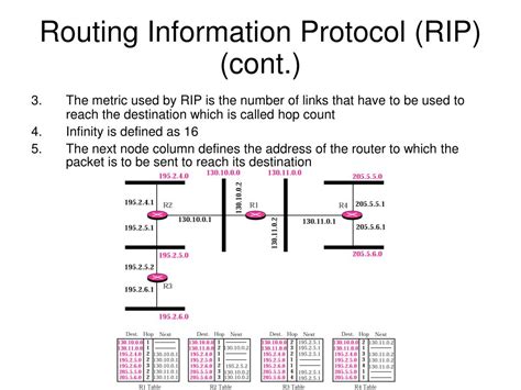 Ppt Routing Information Protocol Rip Powerpoint Presentation Free