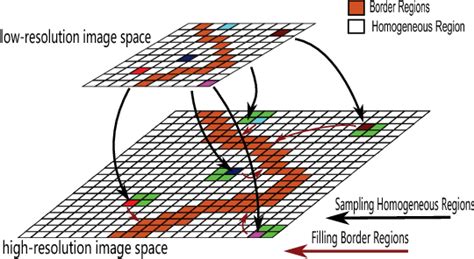 figure 1 from depth map upsampling via compressive sensing semantic scholar