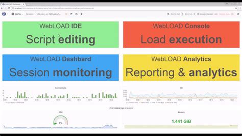 webload load testing tool overview youtube