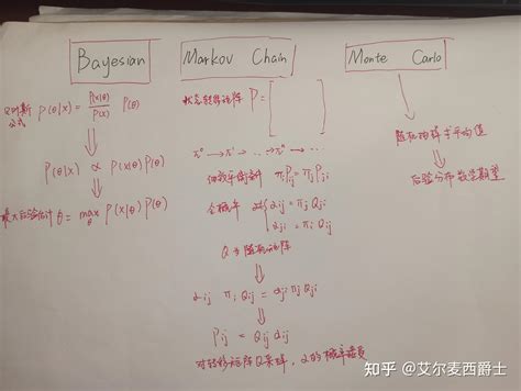 bayesian mcmc算法的参数估计 知乎
